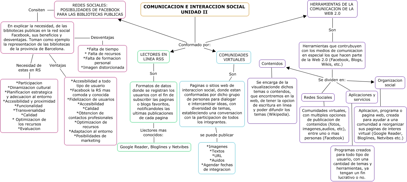 Comunicacion e interaccion social